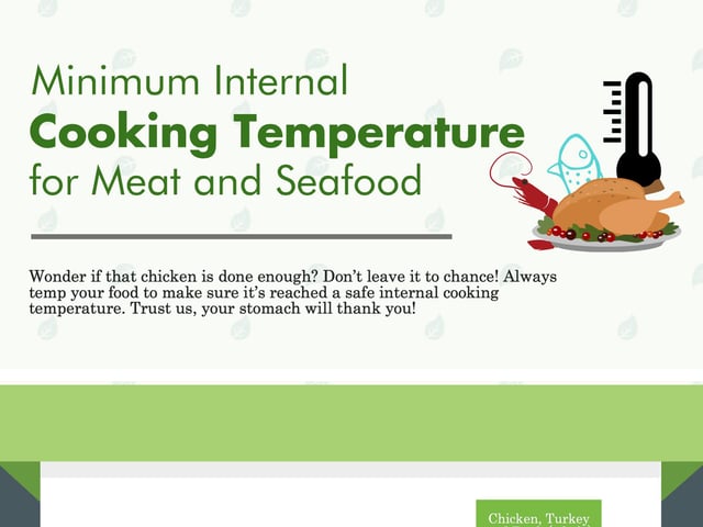 Minimum Internal Cooking Temperature for Meat and Seafood