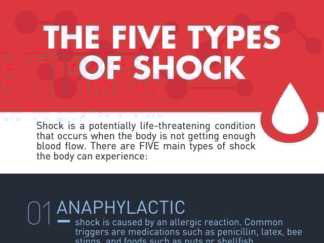 The Five Types of Shock