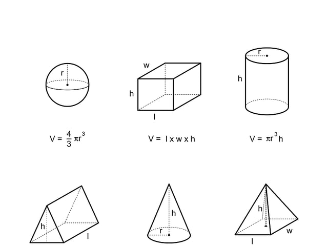 HiSET® Math: Formulas You Will Be Given During the Test