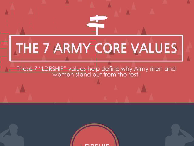 The 7 Core Army Values