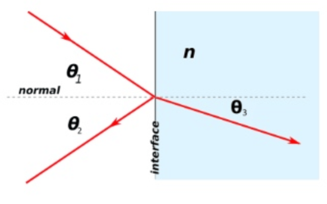 Formulas You’ll Need for the ASVAB General Science Test